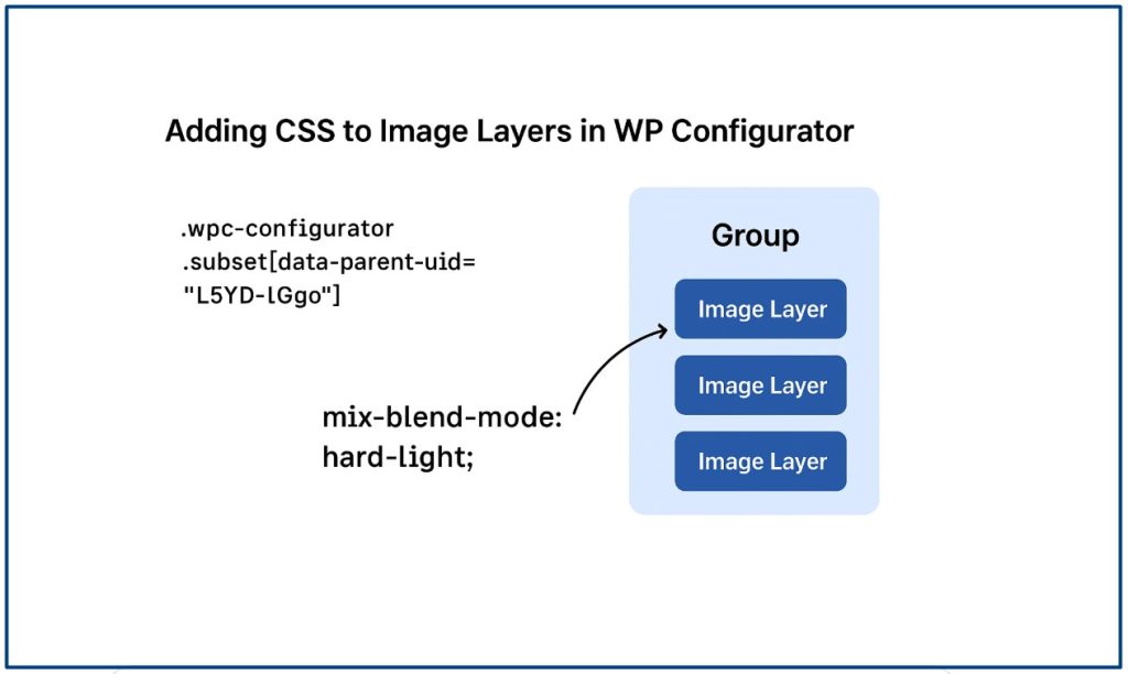 Adding Custom CSS to Image Layers in WP Configurator - documentation.wpconfigurator.com